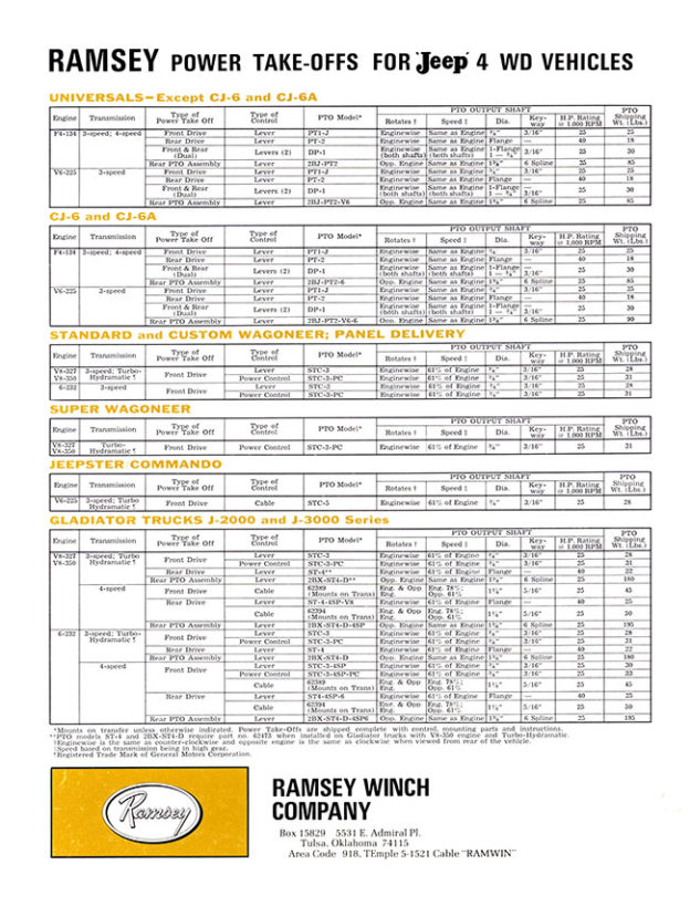 1967 Ramsey Winch and PTO Brochure | eWillys